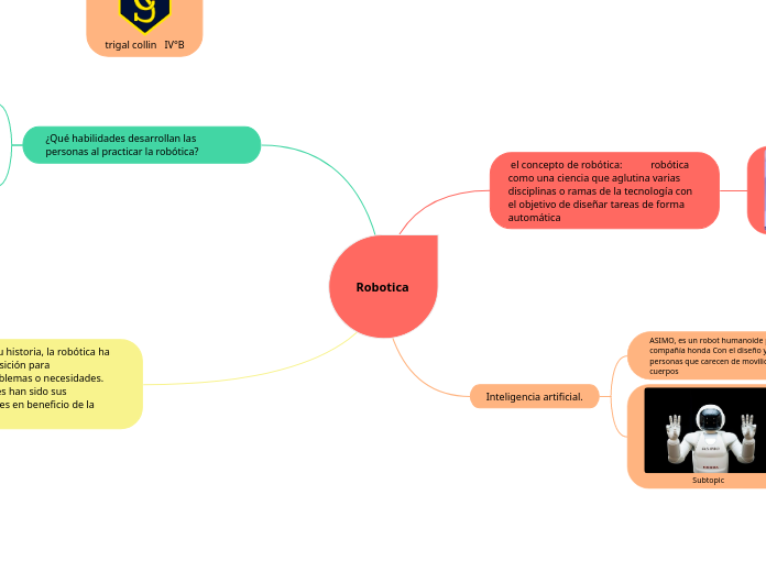 Robotica - Mind Map